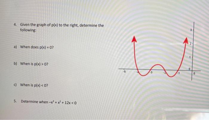 Solved 4. Given the graph of p(x) to the right, determine | Chegg.com
