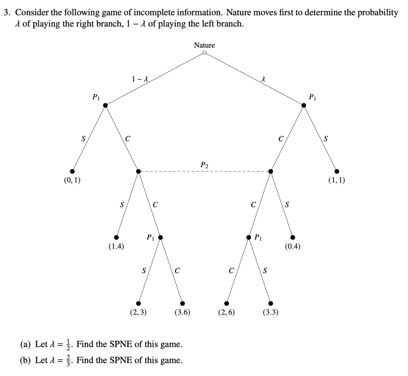 Solved Consider the following game of incomplete | Chegg.com