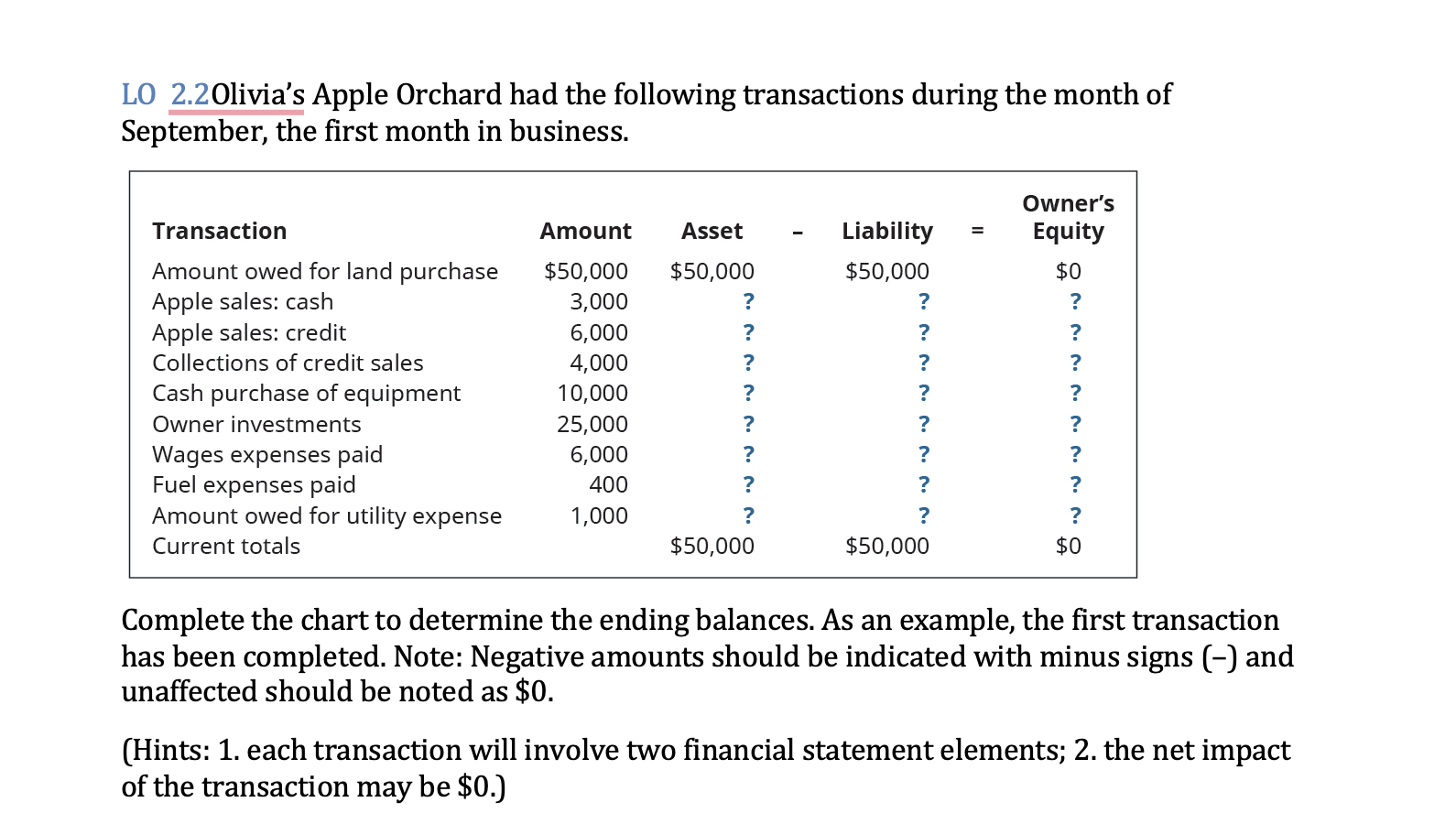 Solved Olivia’s Apple Orchard had the following transactions | Chegg.com