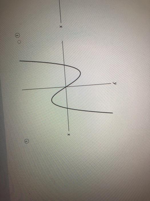 Solved Trace or copy the graph of the given function f. | Chegg.com