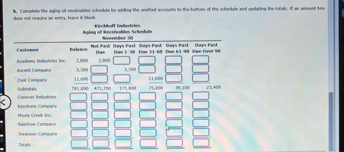 b. Complete the aging-of-receivables schedule by | Chegg.com