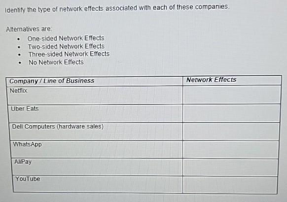 Solved Identify the type of network effects associated with | Chegg.com
