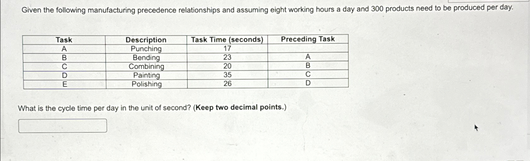 Solved Given the following manufacturing precedence | Chegg.com