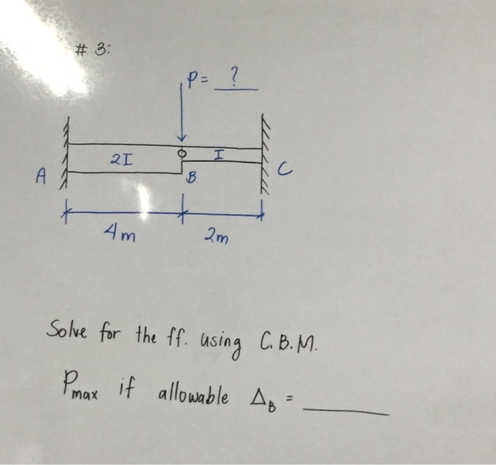 Solved Solve the following using Conjugate Beam Method: Pmax | Chegg.com