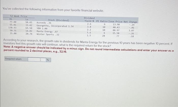 Solved You've collected the following information from your | Chegg.com