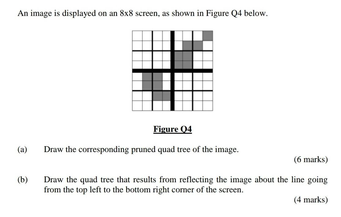 Solved An image is displayed on an 8x8 screen, as shown in | Chegg.com