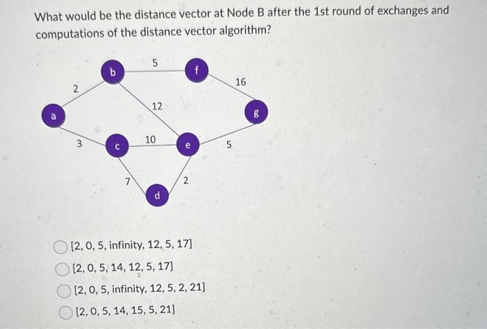 Solved What would be the distance vector at Node B after the | Chegg.com