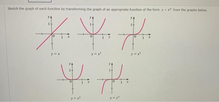 Solved Sketch the graph of each function by transforming the | Chegg.com