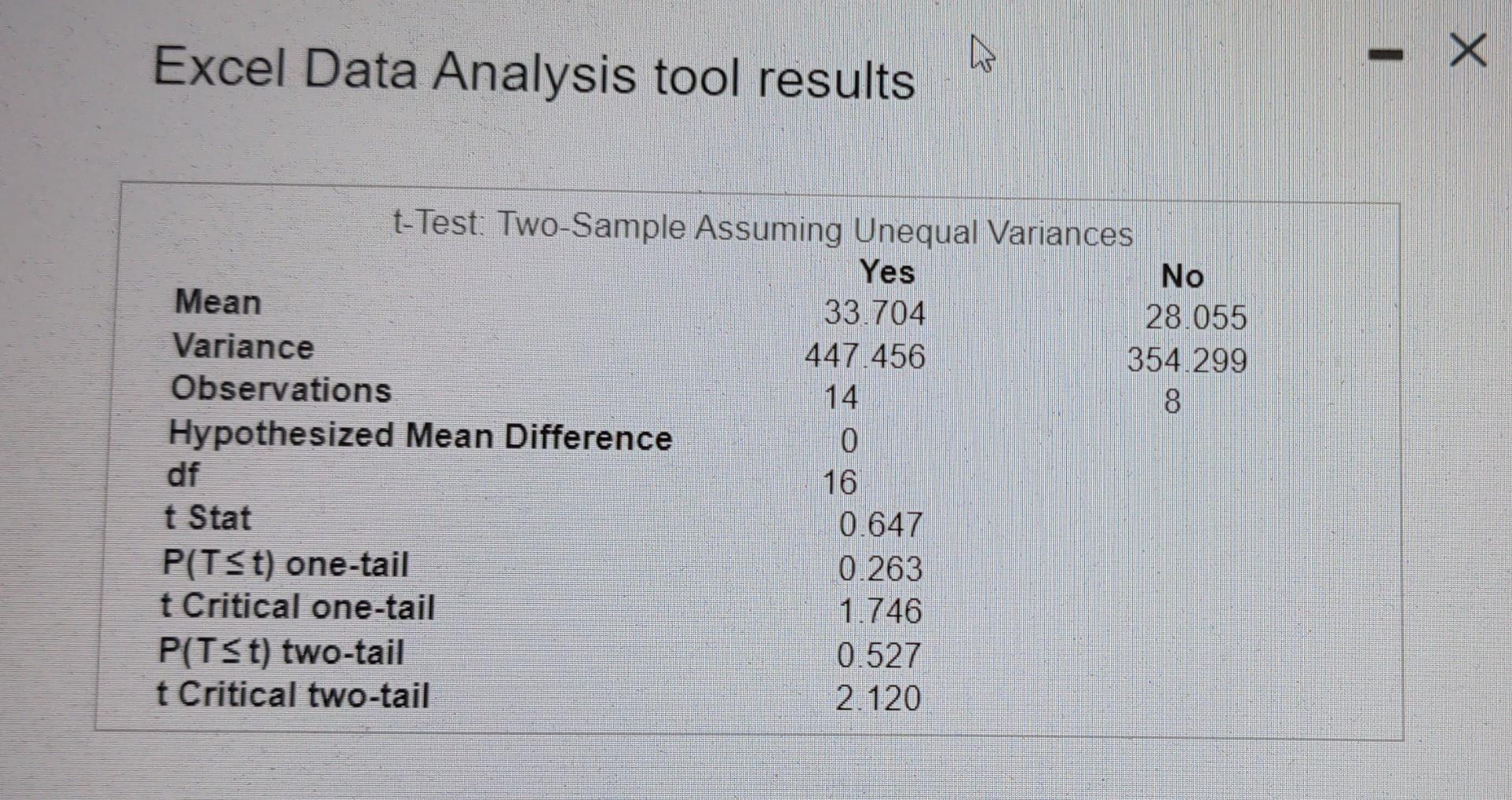 Solved their own funds (No). The Excel Data Analysis tool | Chegg.com
