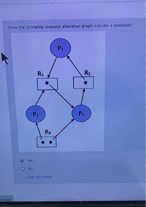 Solved Does the following resource allocation graph indicate | Chegg.com