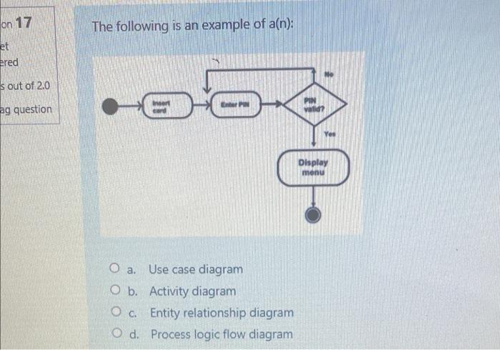 Solved on 17 The following is an example of a(n): et ered s | Chegg.com