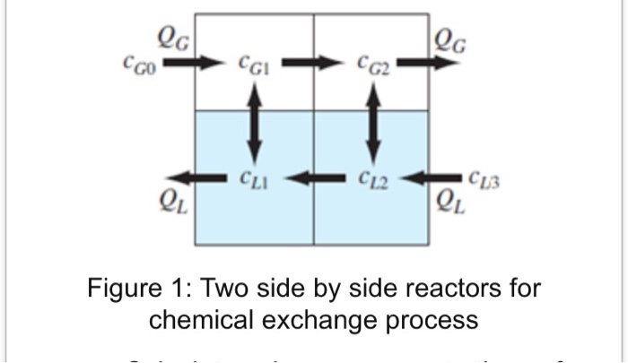 The system, as shown in Figure 1, depicts a chemical | Chegg.com