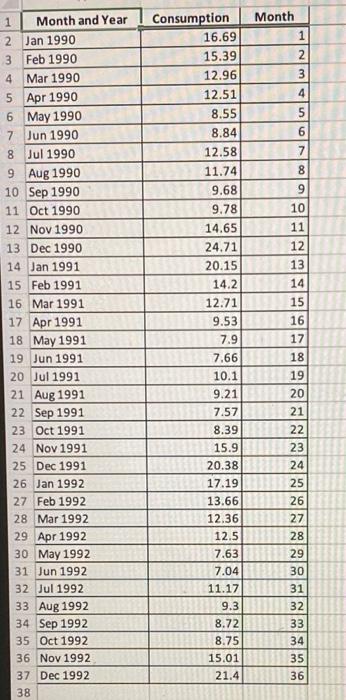 Solved Develop a multiple regression model with categorical | Chegg.com