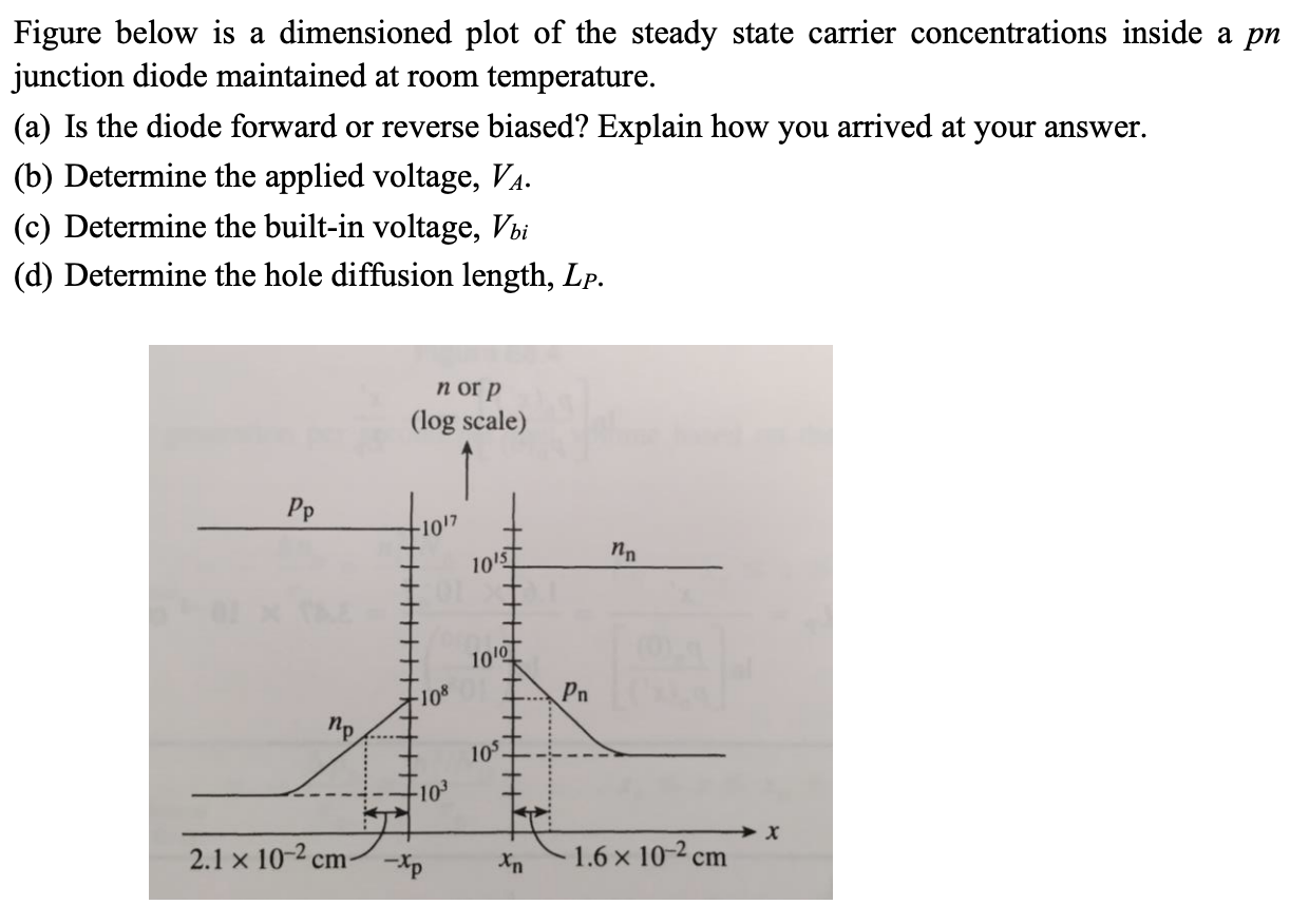 Solved Figure Below Is A Dimensioned Plot Of The Steady