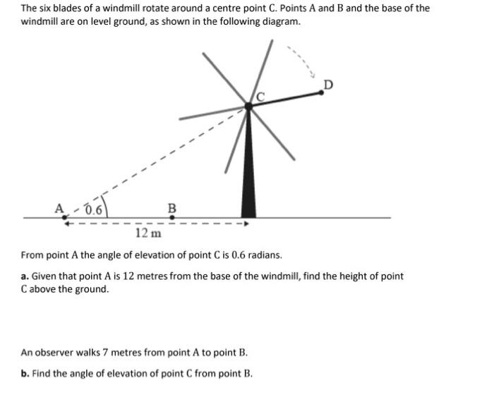 Solved The six blades of a windmill rotate around a centre | Chegg.com
