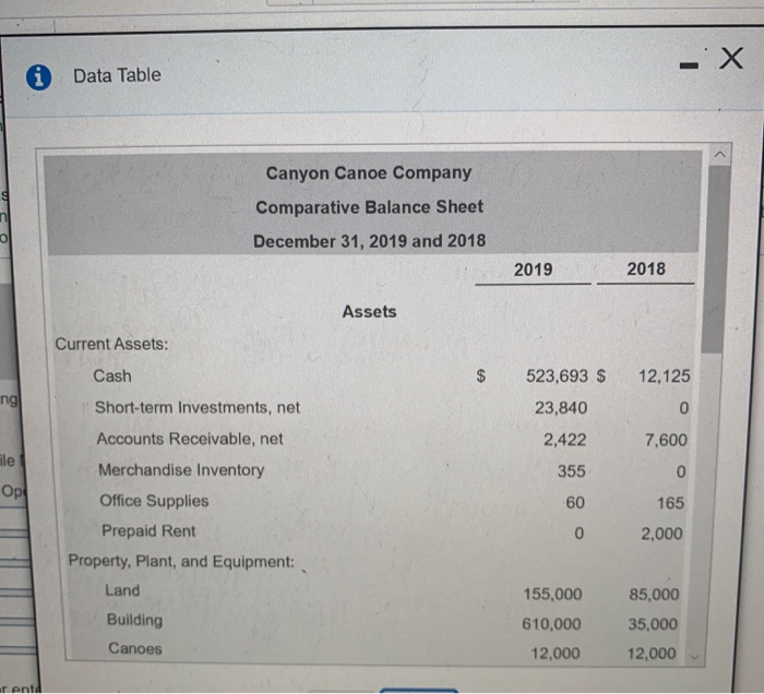 Solved 0 Data Table Canyon Canoe Company Comparative Balance | Chegg.com