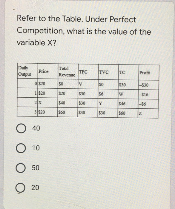 Solved Refer to the Table. Under Perfect Competition, what | Chegg.com