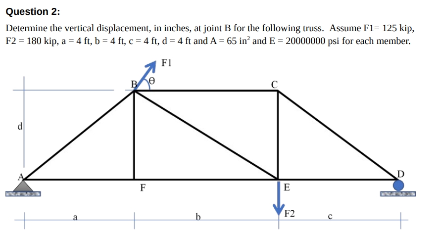 Solved Question 2:Determine the vertical displacement, in | Chegg.com