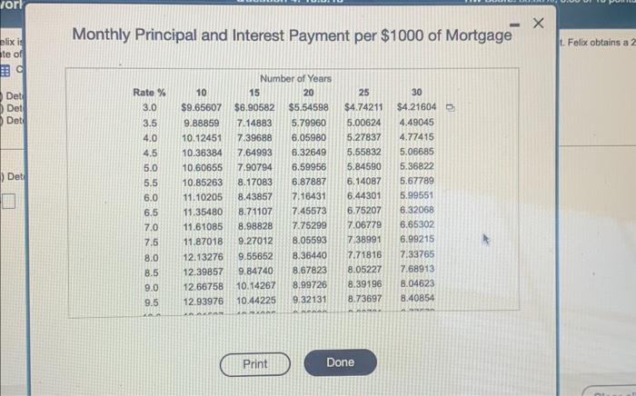 Solved Monthly Principal and Interest Payment per $1000 of | Chegg.com