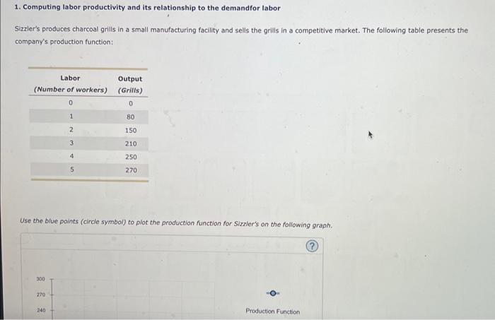 Solved 1. Computing labor productivity and its relationship | Chegg.com