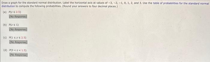 Solved Draw a graph for the standard normal distribution. | Chegg.com