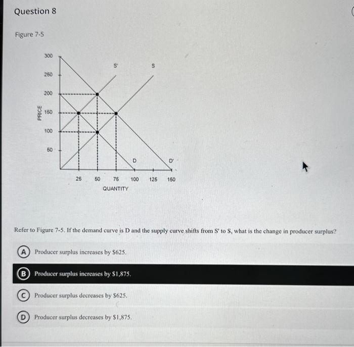 Solved Figure 7 5 Refer To Figure 7 5 If The Demand Curve