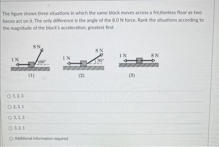 Solved The figure shows three situations in which the same | Chegg.com