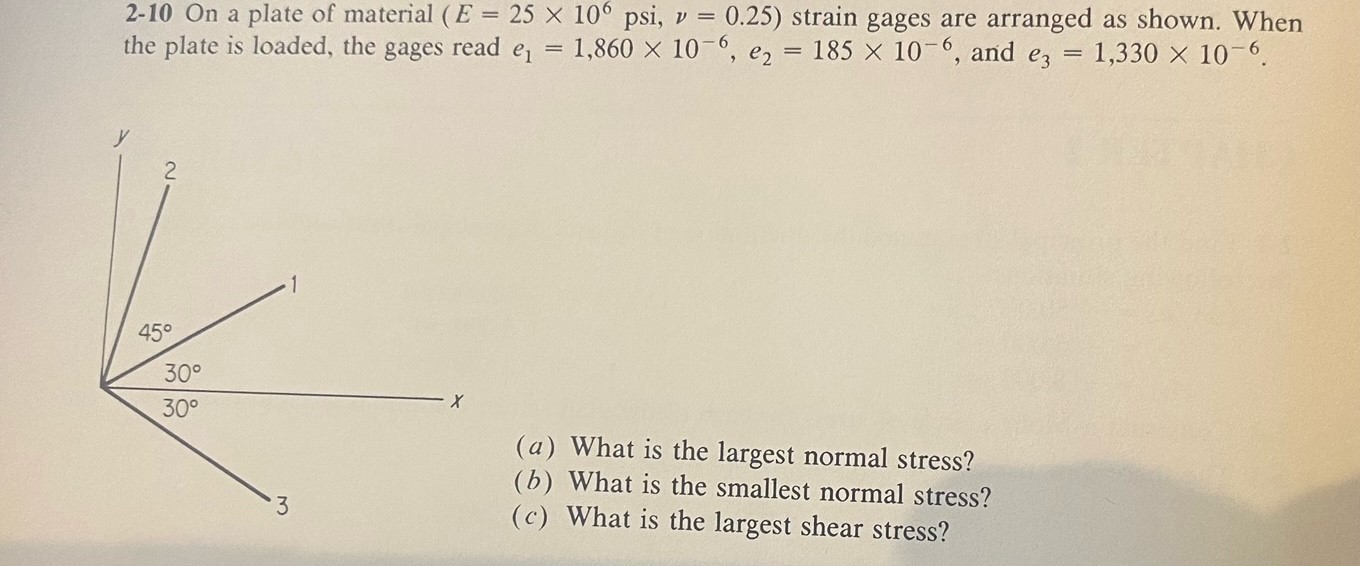 Solved 2-10 ﻿On a plate of material ( {:E=25×106ψ,u =0.25) | Chegg.com