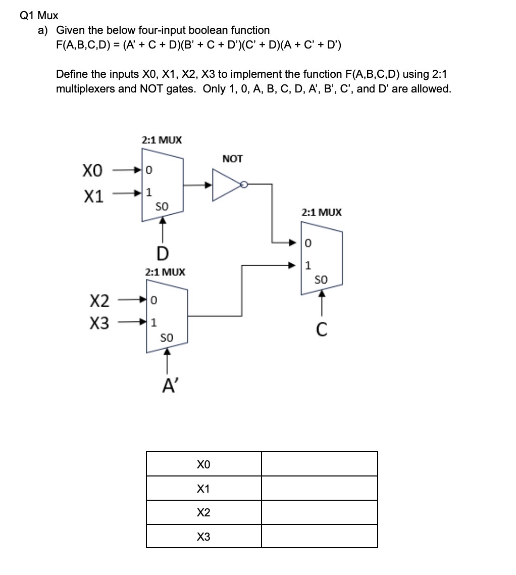 Solved Q1 ﻿muxa ﻿given The Below Four Input Boolean