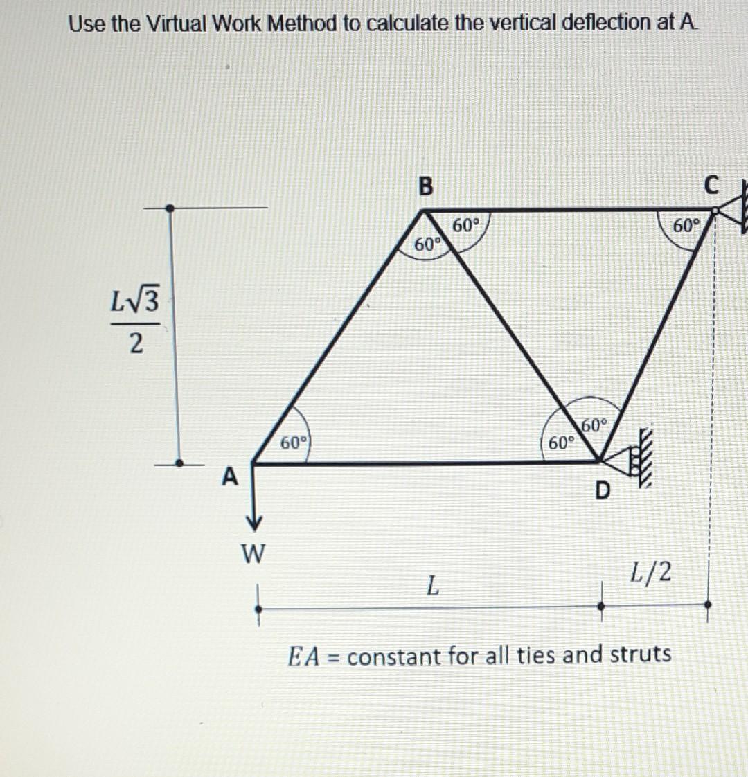 Solved Use the Virtual Work Method to calculate the vertical | Chegg.com