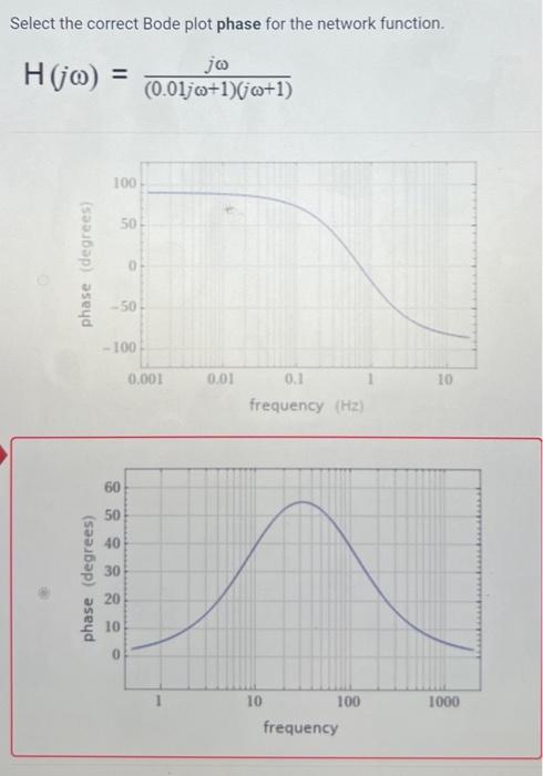 Select The Correct Bode Plot Phase For The Network