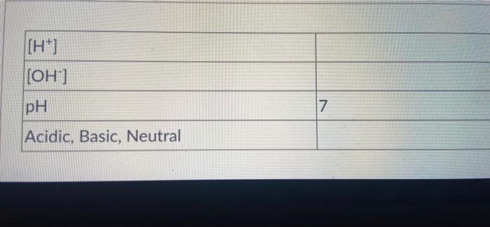 Solved [H+) [OH-] pH 7 Acidic, Basic, Neutral | Chegg.com