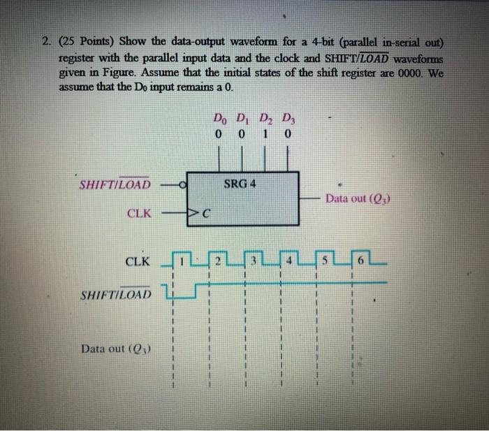Solved 2. (25 Points) Show the data-output waveform for a | Chegg.com