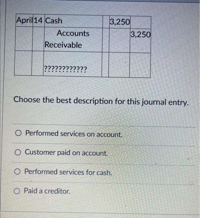 Solved This journal entry will decrease Assets and decrease | Chegg.com