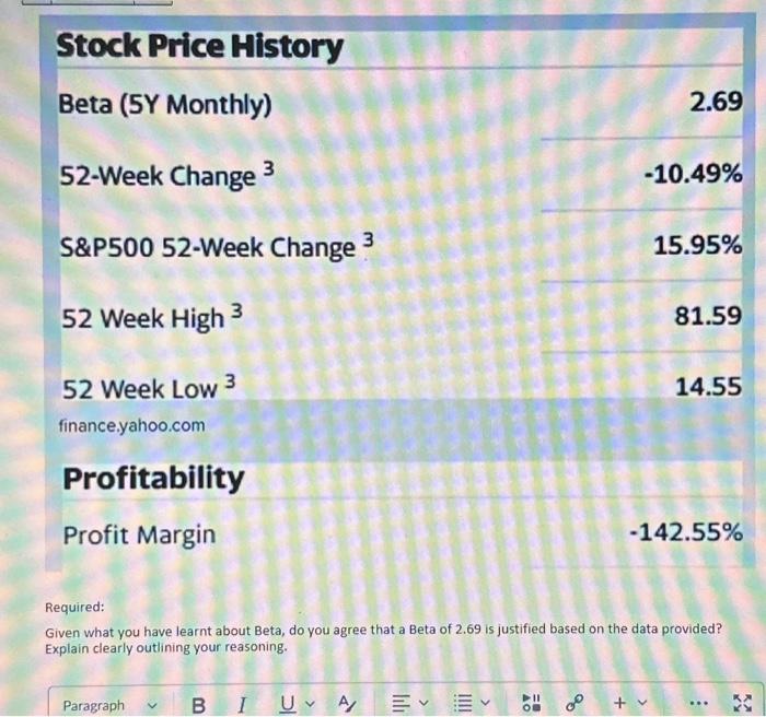Solved Stock Price History Beta (5Y Monthly) 52-Week Change | Chegg.com
