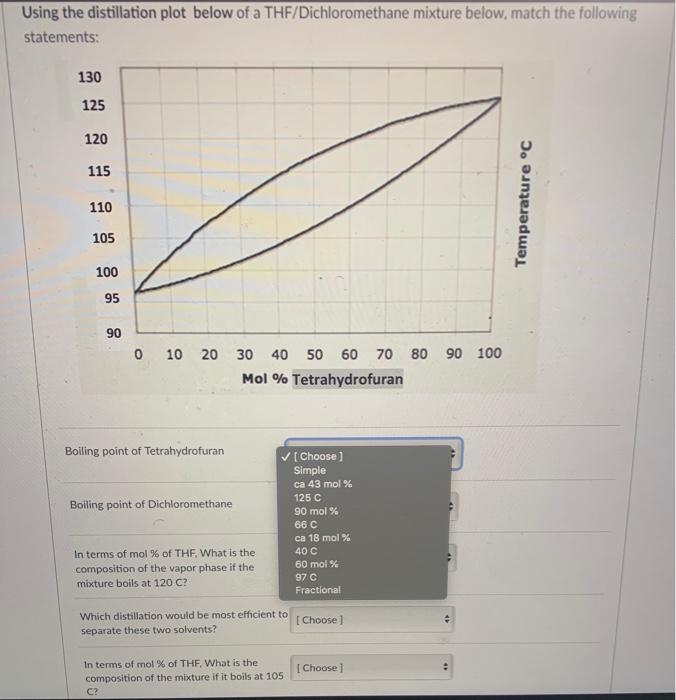 Solved Using the distillation plot below of a | Chegg.com