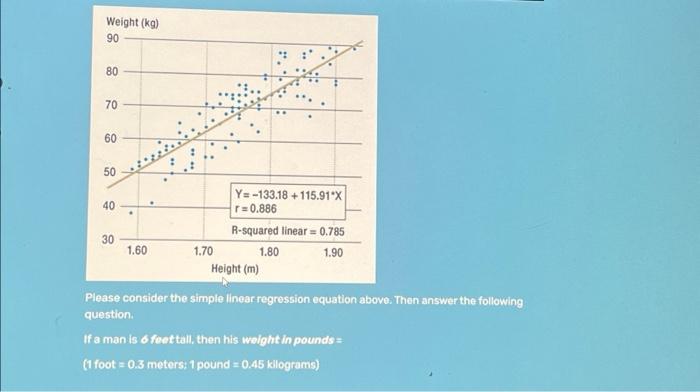 Solved Please consider the simple linear regression equation | Chegg.com