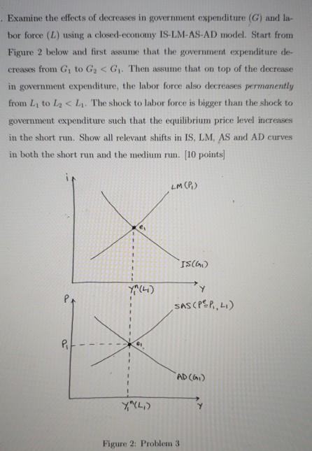 Solved Examine the effects of decreases in government | Chegg.com