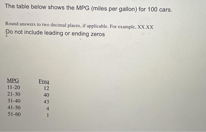 Solved The table below shows the MPG (miles per gallon) for | Chegg.com