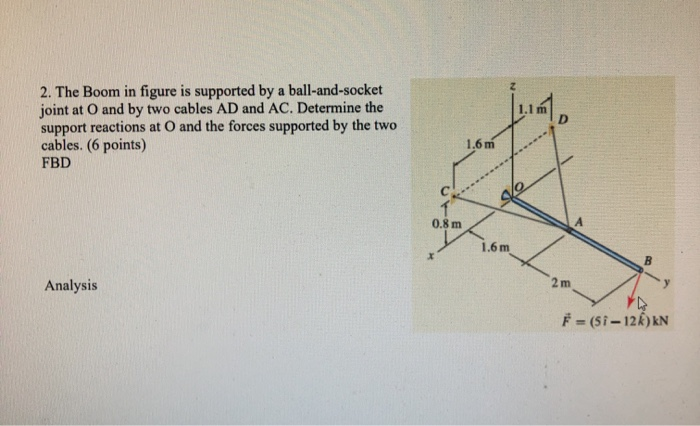 Solved 2. The Boom in figure is supported by a | Chegg.com