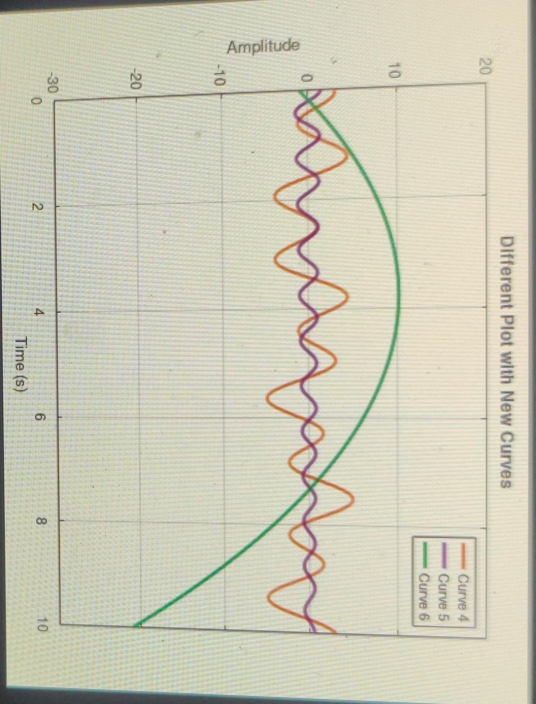 Solved 2. need matlab code along with the equations of the | Chegg.com