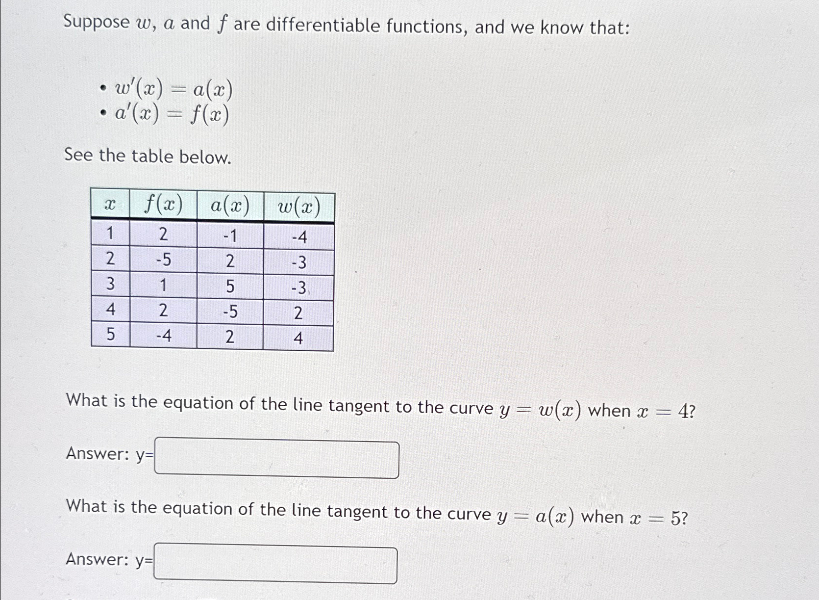 Solved Suppose w,a and f ﻿are differentiable functions, and | Chegg.com