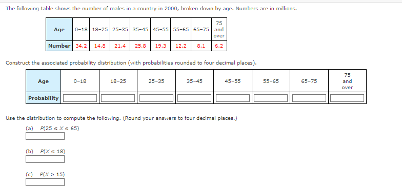 Solved The following table shows the number of males in a | Chegg.com