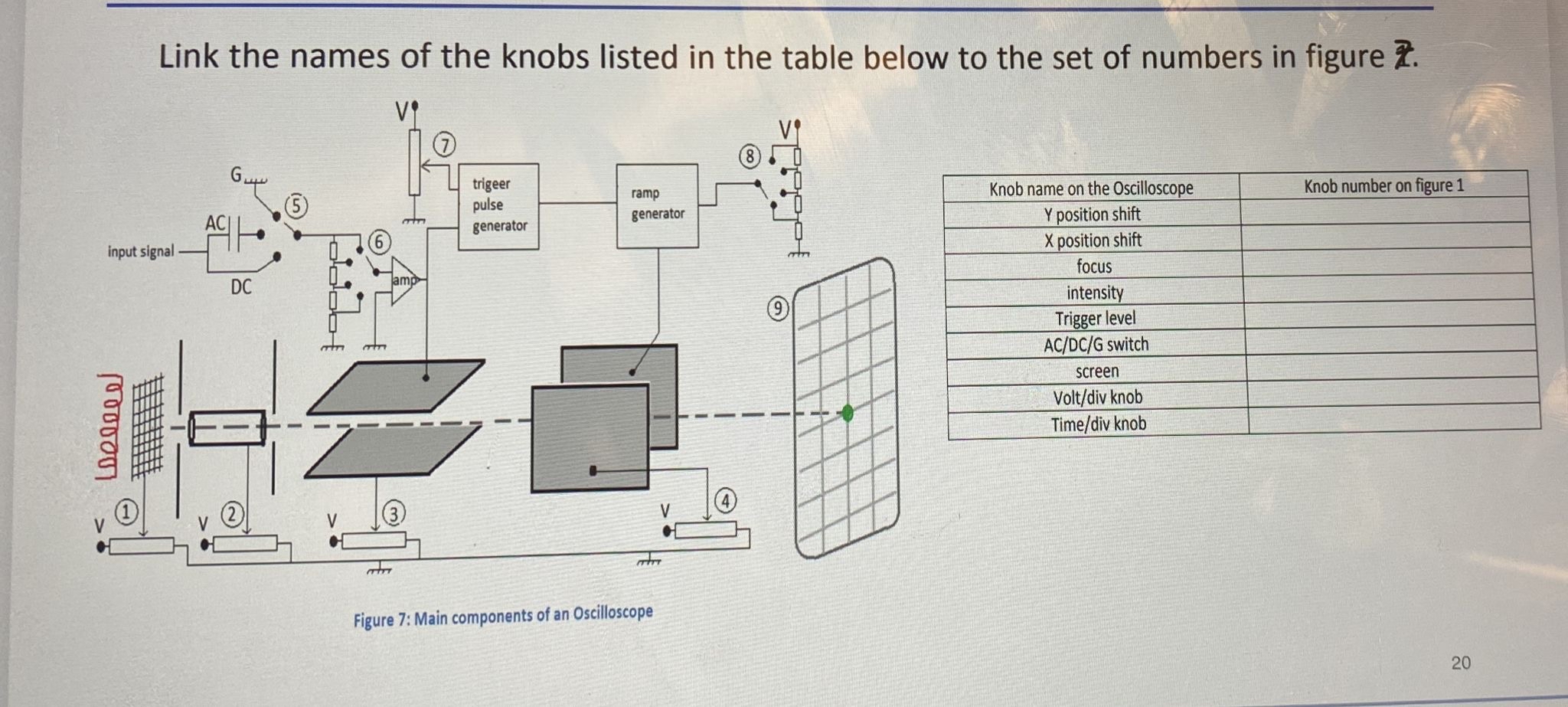Solved Link the names of the knobs listed in the table below | Chegg.com