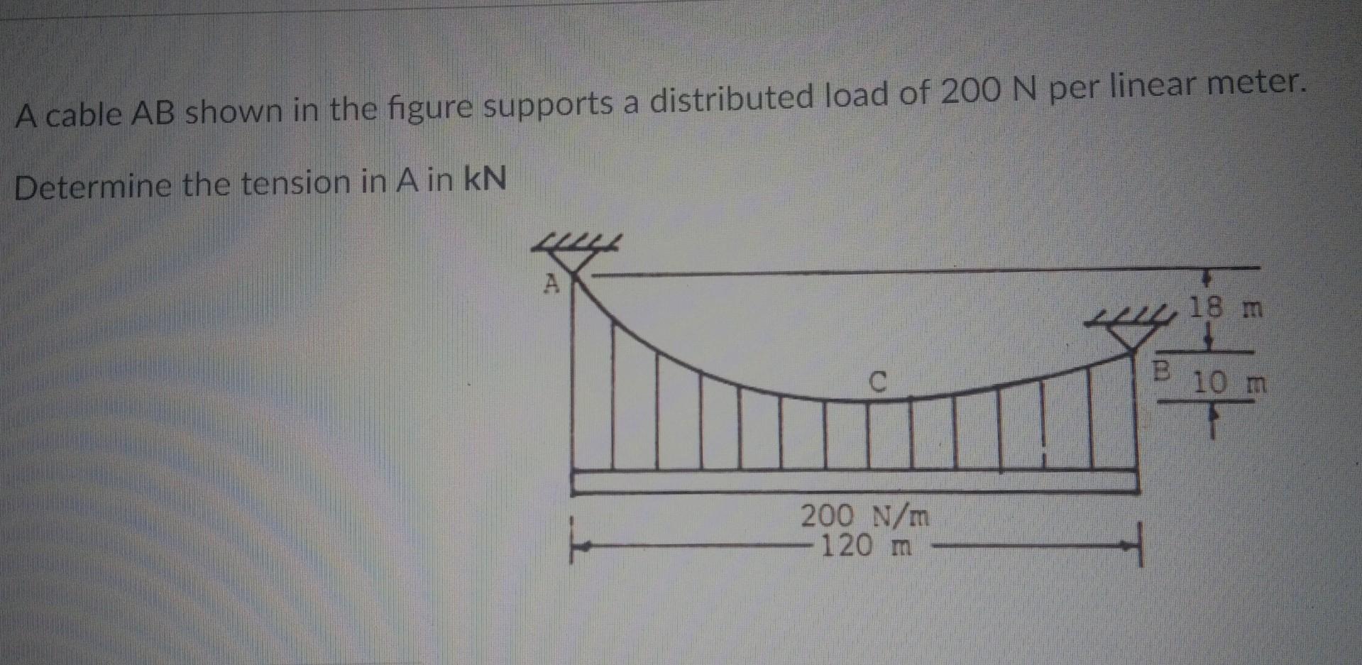 Solved A cable AB shown in the figure supports a distributed | Chegg.com