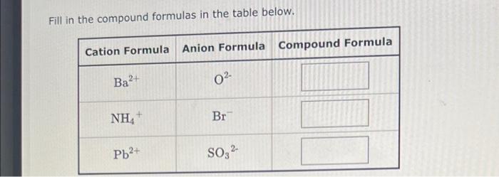 Fill in the compound formulas in the table below. | Chegg.com