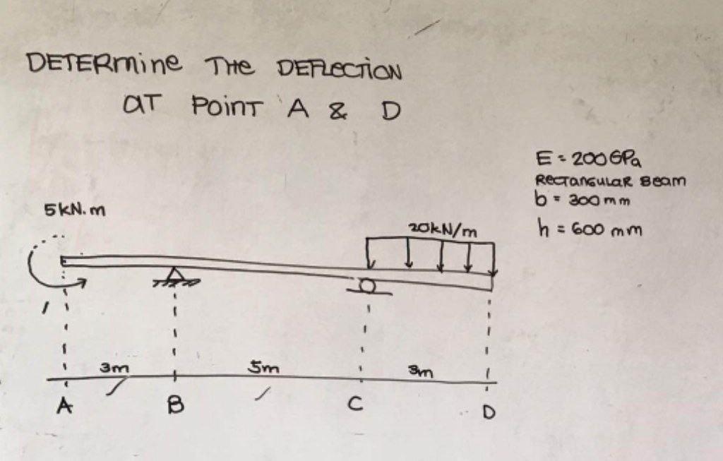 Solved DETERMINE THE DERECTION aT Point A \& D E=200GPa | Chegg.com
