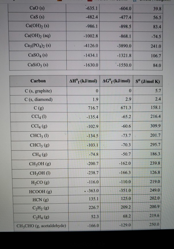 Solved (References TUTOR Entropy Change: Predict Sign, | Chegg.com