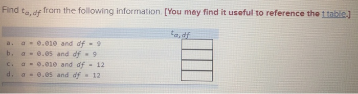 Solved Find ta,df from the following information. [You may | Chegg.com