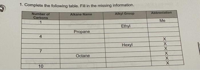 Solved 1. Complete the following table. Fill in the missing | Chegg.com